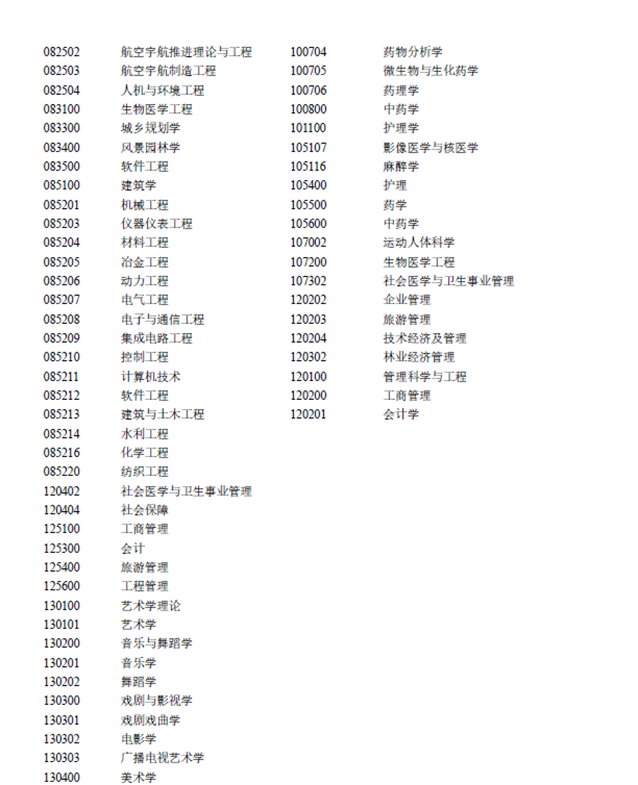2023年上海应届生落户评分标准附院校及学科目录 积分落户服务站 积分落户服务站
